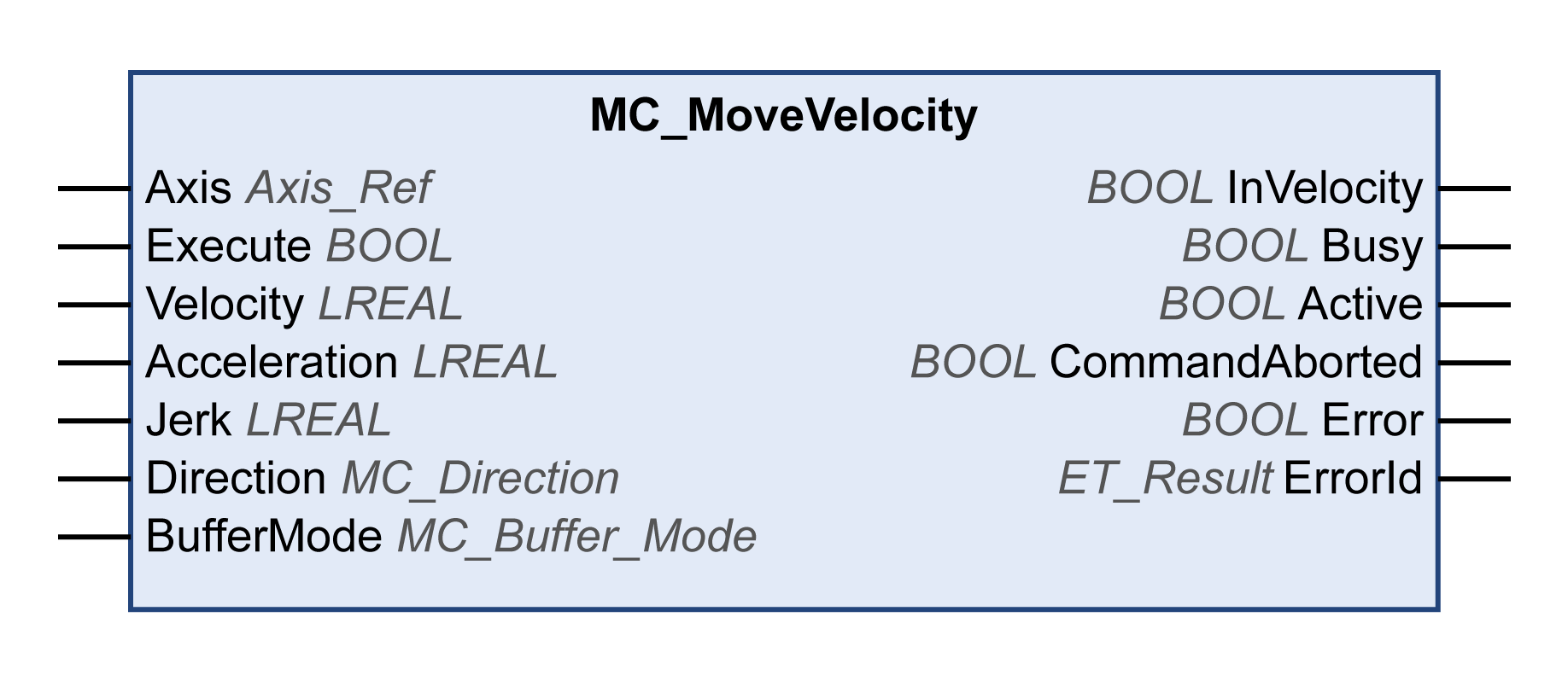 MC_MoveVelocity